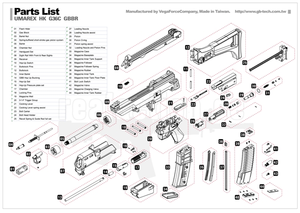 VFC H&K G36 Series (Diskussionsrunde mit Inhaltsverzeichnis / Wiki) - GBBS - GAS GUN EMPIRE ...